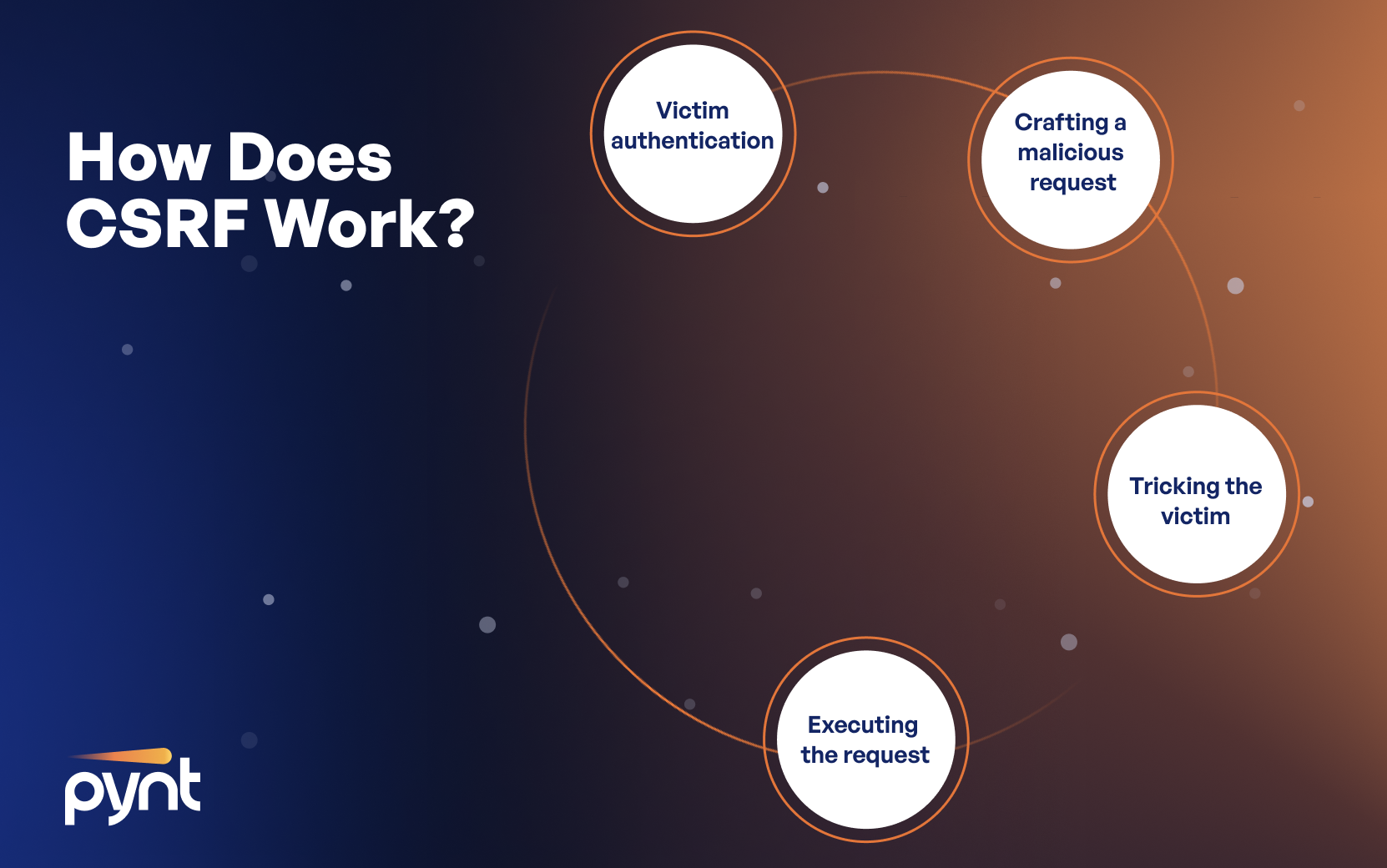 CSRF vs. XSS: Key Differences & 5 Ways to Protect Your Website